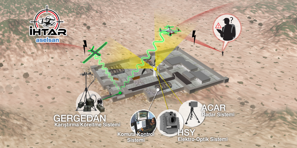PKK’nın Yeni Saldırı Konsepti: Bomba Yüklü İHA’lar | SavunmaSanayiST