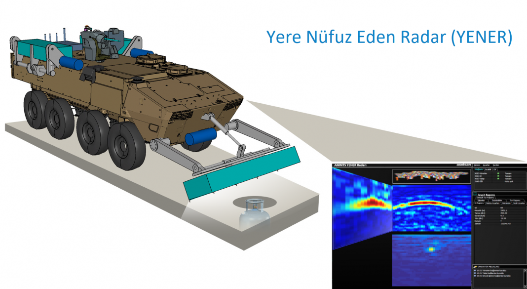 Radar Sistemleri | SavunmaSanayiST