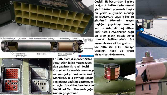 MANPADS ve Dünyada MANPADS Tehdidinin Boyutları (2) | SavunmaSanayiST