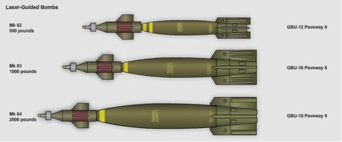 Akıllı bombaların muharebe alanına çıkışı | SavunmaSanayiST