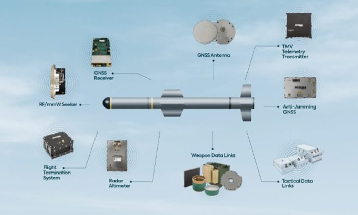 High-Tech Systems for Missile Platforms by Meteksan Savunma ...