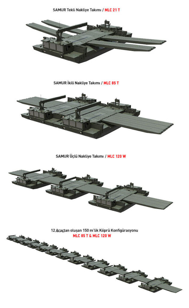 FNSS SAMUR ALTAY’ı sırtladı | SavunmaSanayiST