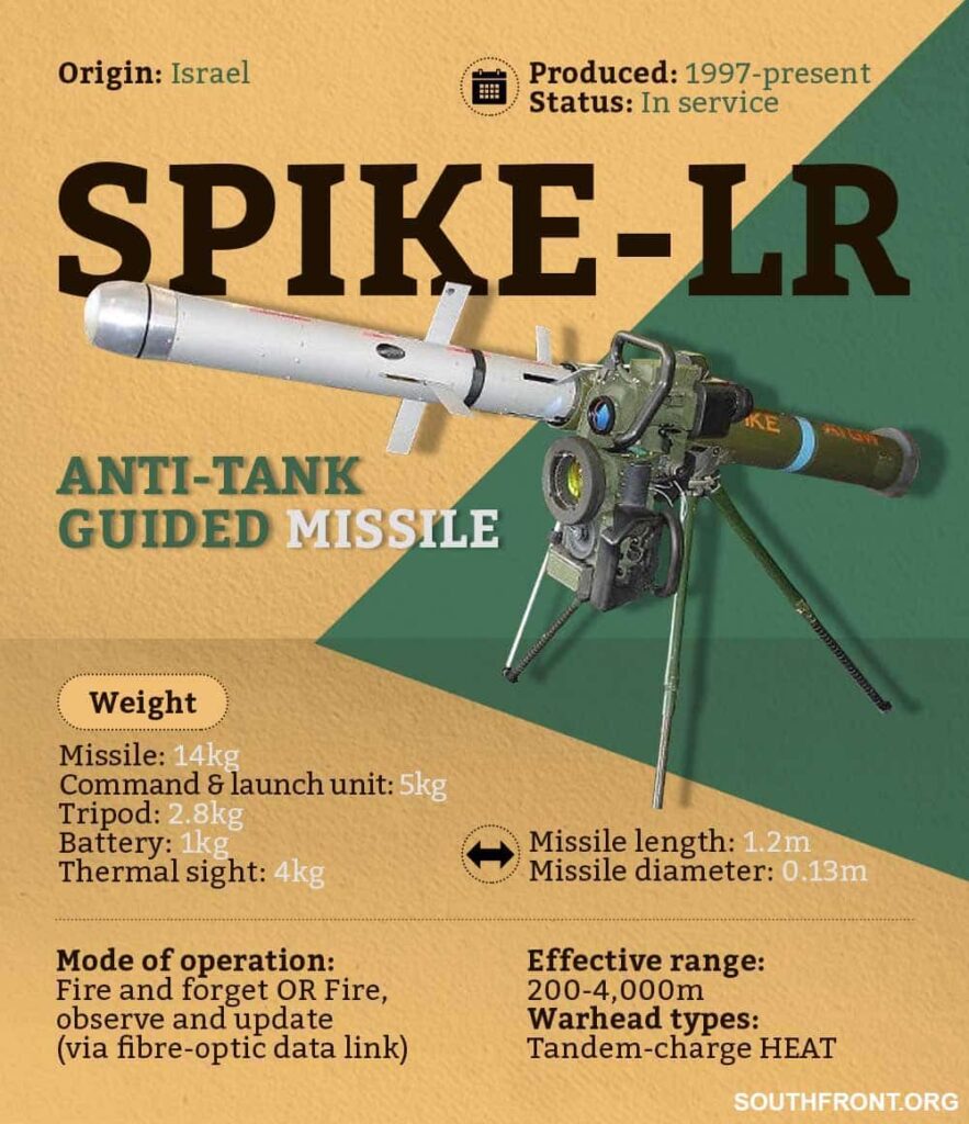 Hırvatistan'dan Spike LR ATGM tedariki | Savunma Sanayi