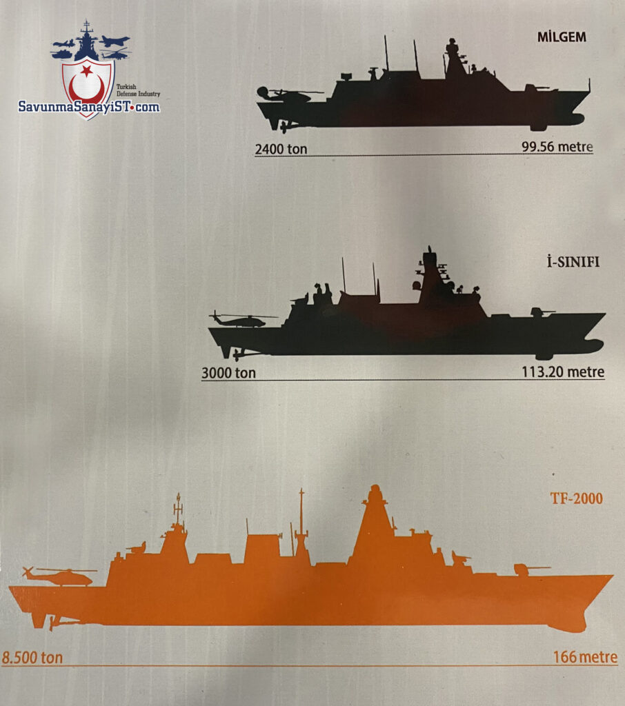 TF-2000 Hava Savunma Muhribi İçin Süreç Başlıyor