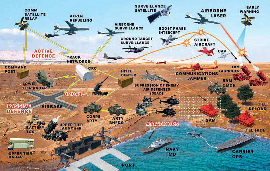 KARTAL | National Warning, Command and Control System | Pakistan Defence