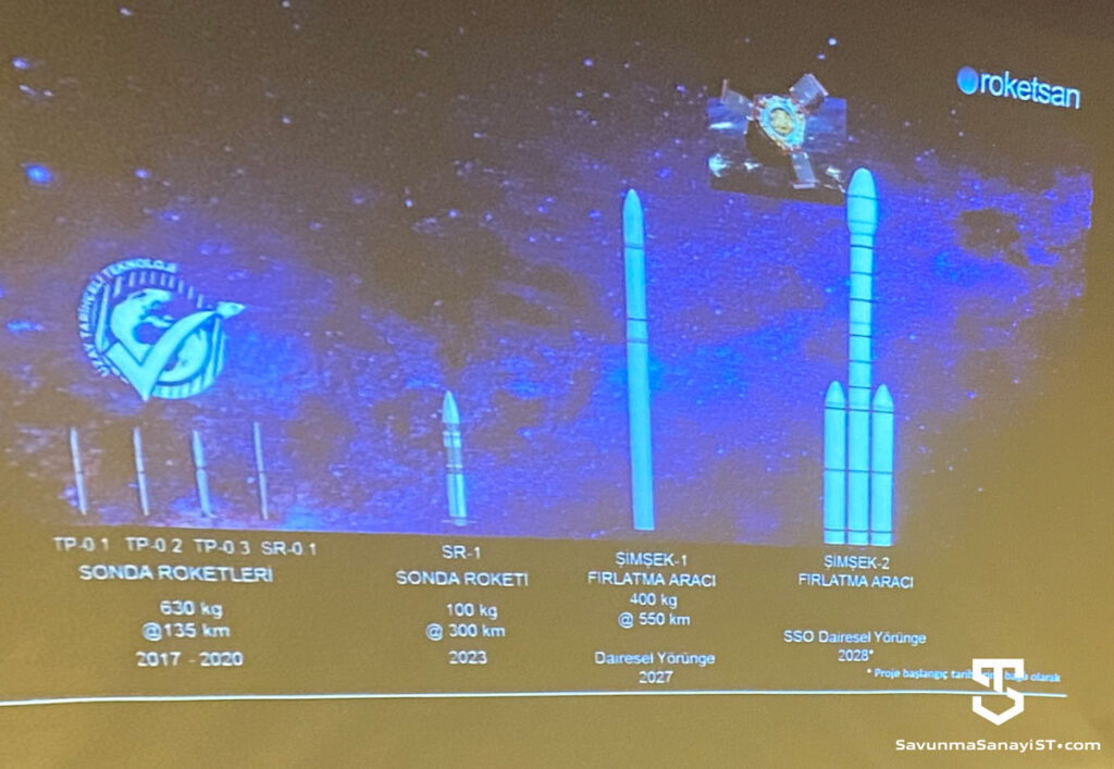 Roketsan 550 Kilometreye Çıkacak ŞİMŞEK İçin Çalışıyor