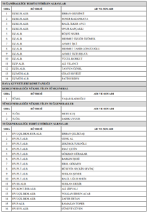 YAŞ 2024 kararları açıklandı: İşte listeler | SavunmaSanayiST