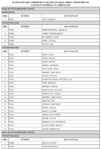 YAŞ 2024 kararları açıklandı: İşte listeler | SavunmaSanayiST