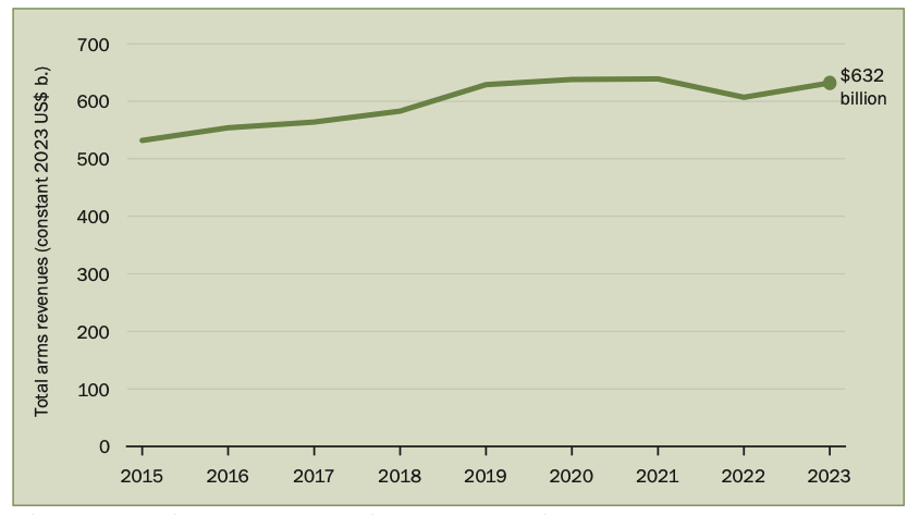 Dünyanın ilk 100 savunma şirketi açıklandı: 3 Türk var | SavunmaSanayiST